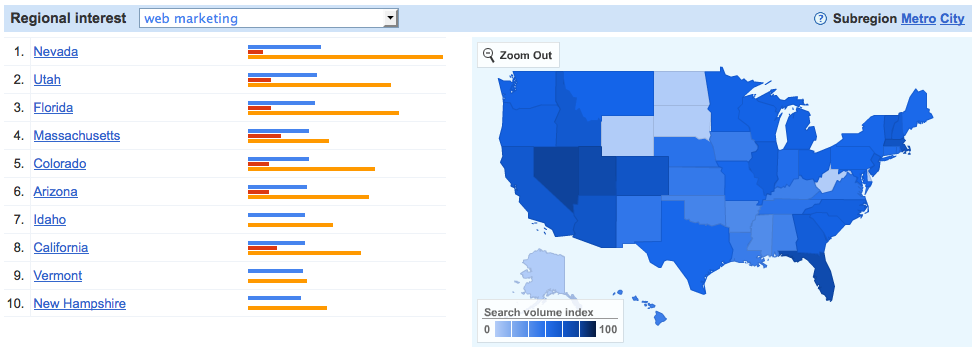Keyword Research for Inbound Marketing with Google Insights