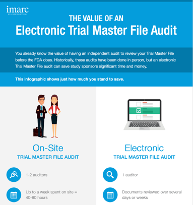 Clinical Research Organization | Content Marketing