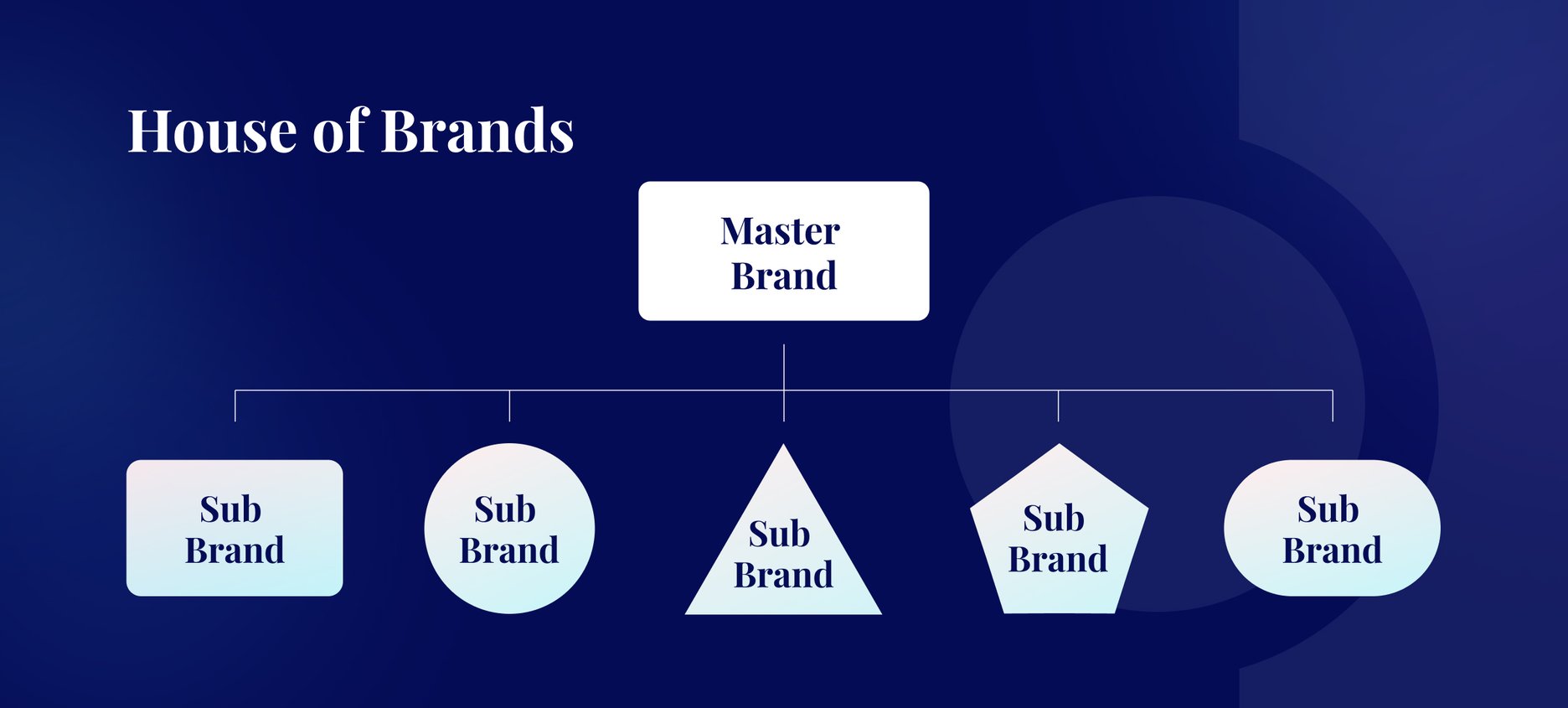 Brand Portfolio Strategies That Make Sense for Your Growth