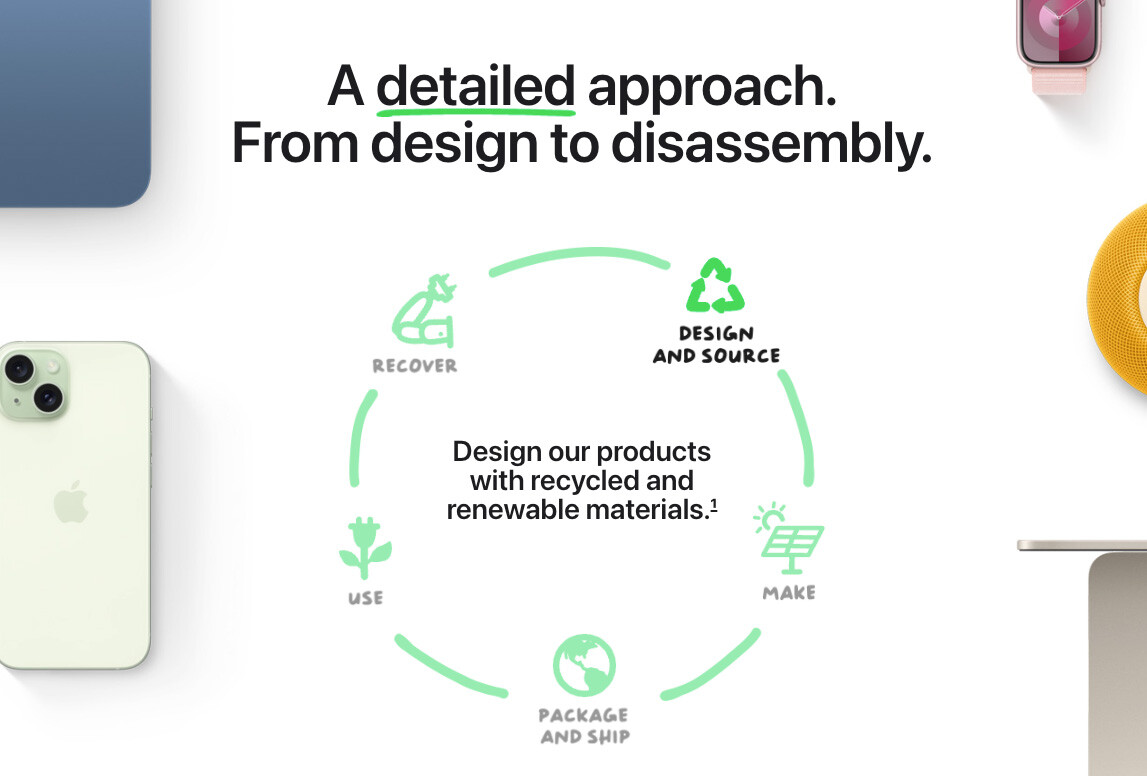 4 Sustainable Marketing Examples and Why They Work