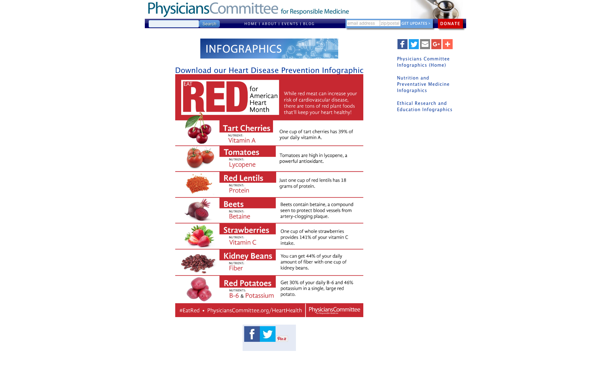 8 Examples of Awesome Content From Real Healthcare Blogs